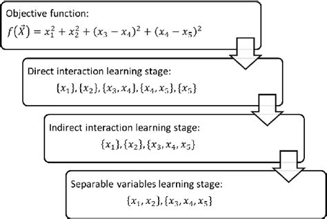 Figure 1 From Extended Differential Grouping For Large Scale Global
