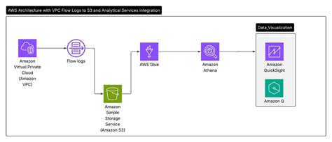 secure ssh key pair via automatic rotation by using aws system manager
