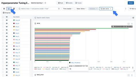 Tracking Hyperparameter Tuning With Mlflow Mlflow