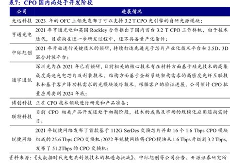 取消dsp的lpo光模块功能图 行业研究数据 小牛行研