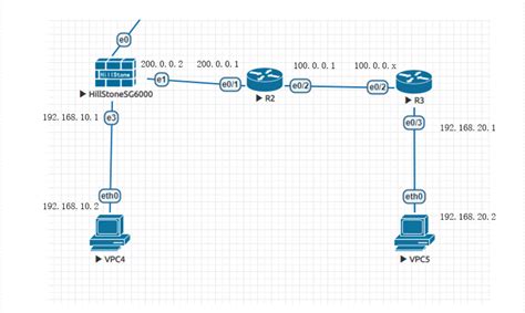 山石防火墙与思科路由器建立动态对端ipsecvpn案例 Cli 山石网科知识库