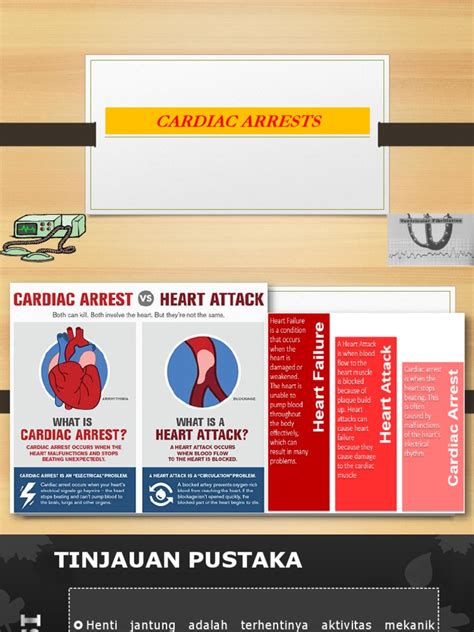 Panduan Henti Jantung Dan Cpr Pdf