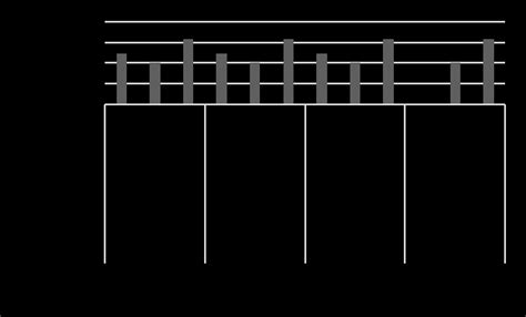 Comparison Of Three Methods For The Motivational Example Heuristic Ga