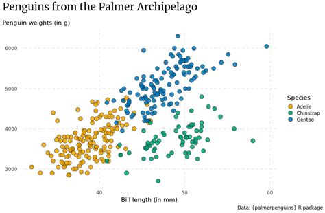 3mw Create Your Own Ggplot Theme