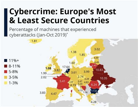 Percentage Of Machines That Experienced Cyberattacks In Europe Jan Oct
