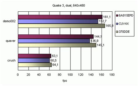Двухпроцессорная материнская плата Acorp 6A815EPD на базе чипсета Intel ...