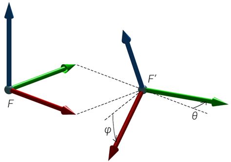 How Is Orientation In Space Represented With Euler Angles Mecademic Industrial Robotics