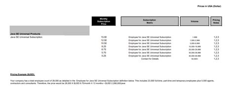 What Happens After Oracle Java Licensing Changes EasySAM