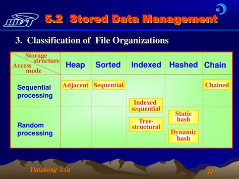 Data Storage Management Ppt Download