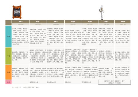 食堂菜谱 尚德实验学校
