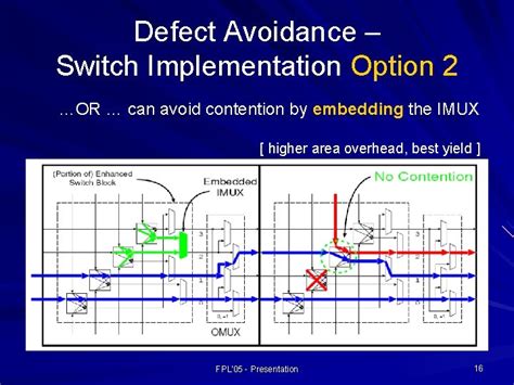 defecttolerant fpga switch block and connection block with