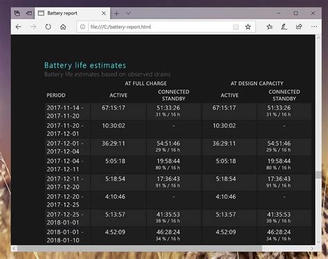 Windows 10 How To Check Battery Health With The Powercfg Battery Report Winbuzzer