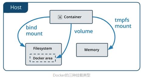 架构13 持久化存储 Ew帮帮网