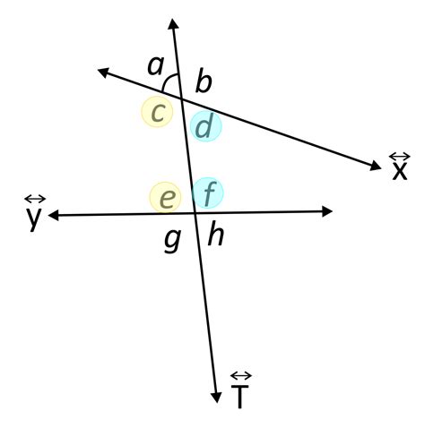 Consecutive Interior Angles Sample Questions