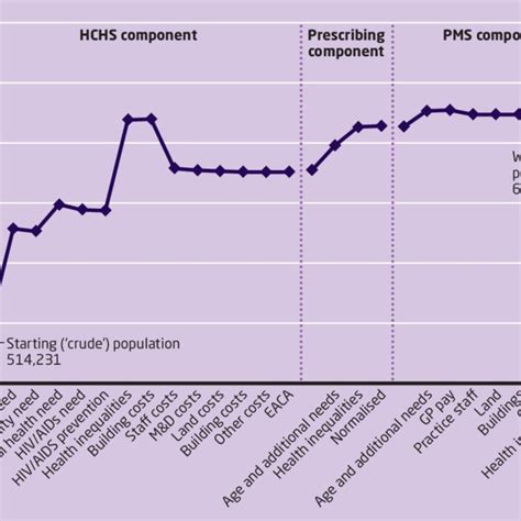How Extending Coverage Of The Resource Allocation Formula Affected