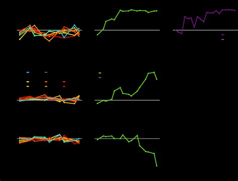 Grid Searches For The Split Mnist Task Protocol Shown Are The Average