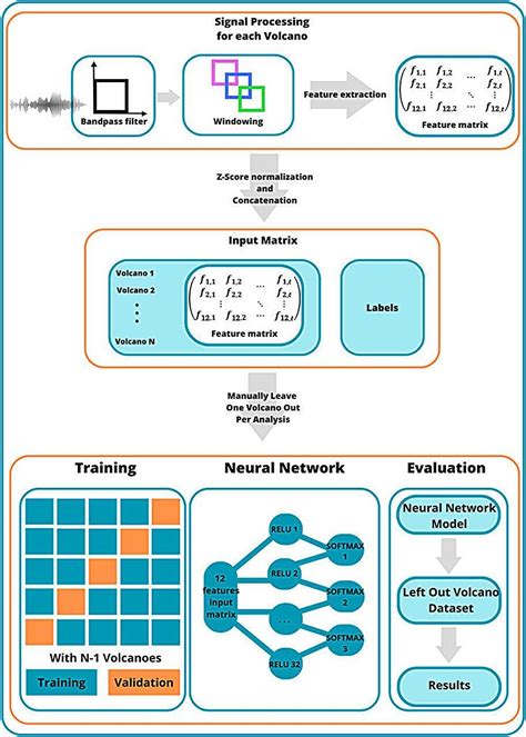 Eric Feuilleaubois Ph D On Linkedin Machine Learning Algorithm Proves To Be Highly Accurate