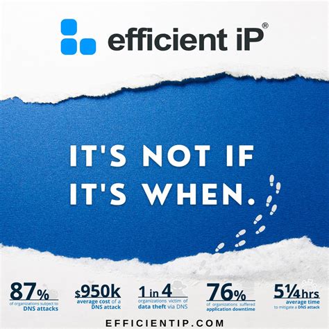 Christian J Allen On Linkedin Dns Amsterdam Experts Networksecurity Issues Learn Network…