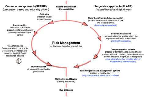 So Far As Is Reasonably Practicable Explained For Health And Safety Hsqe Consultancy