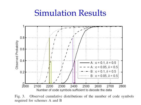 Ppt Distributed Lt Codes Powerpoint Presentation Free Download Id3207208