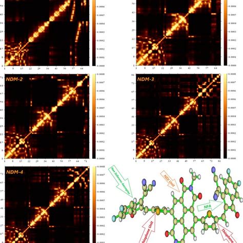 Transition Density Matrix Heat Map Generated With Multiwfn 3 8 Download Scientific Diagram