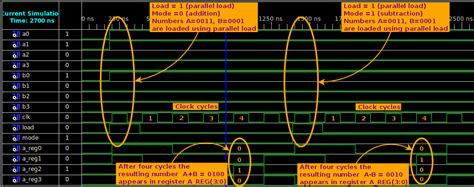 4 Bit Serial Addersubtractor With Parallel Load Altynbek Isabekov