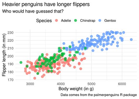 Albert Rapp The Ultimate Guide To Get Started With Ggplot2