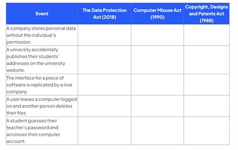 Legislation In Computer Science Aqa Gcse Computer Science Revision Notes 2020