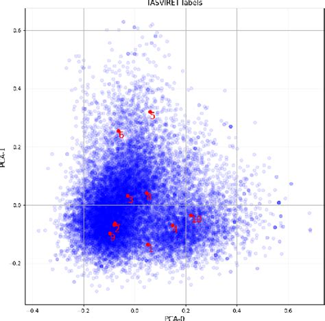 Figure 3 From Translation Aligned Sentence Embeddings For Turkish Language Semantic Scholar