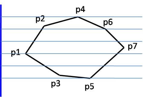 polygon triangulation