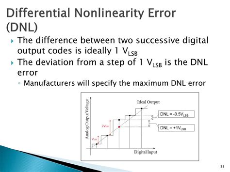 Ppt Digital To Analog Converters And Diodes Powerpoint Presentation Free Download Id1587193
