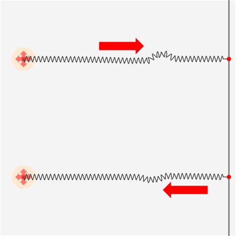 스프링으로 만드는 파동 자바실험실