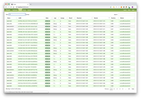 monitoring a dockerised celery cluster with flower