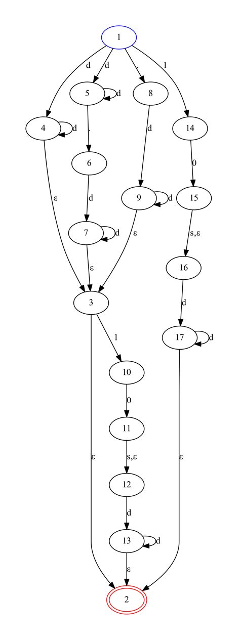 github xuhongxu96 regex2dfa dfa generator from simple regular