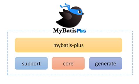 Mybatis（java Orm框架）：基于java的持久层框架 五五开发