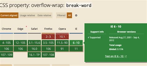 Javascript Перенос строки Как сделать расстояние после переноса