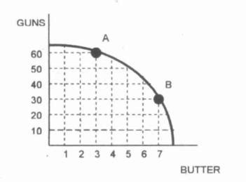 AP Macroeconomics Practice Test 6 Crackap Com