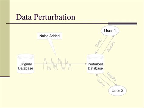 Ppt Security Control Methods For Statistical Database Powerpoint Presentation Id5691879