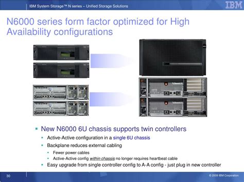 PPT IBM System Storage N Series Overview PowerPoint Presentation Free Download ID 1692917