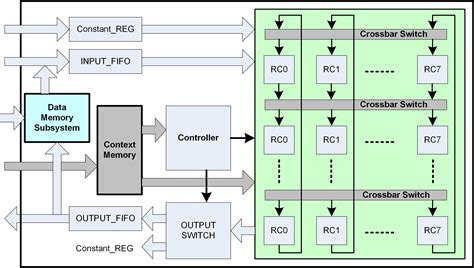 Hướng Dẫn Lập Trình Cho Esp8266 Bằng Arduino Ide Stem Education