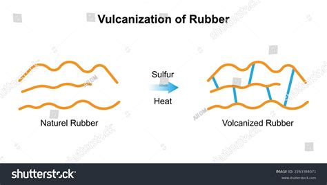 Vulcans Over 2 508 Royalty Free Licensable Stock Vectors And Vector Art Shutterstock