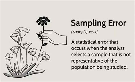 Sampling Error Formula ⭐️⭐️⭐️⭐️⭐️