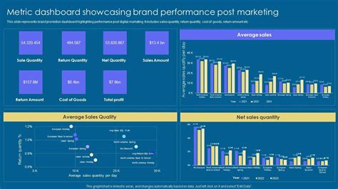 Metric Dashboard Showcasing Implementation Of Digital Advertising Strategies Icons Pdf