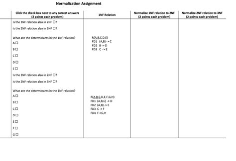 Solved Normalization Assignment NF Relation Normalize NF Chegg
