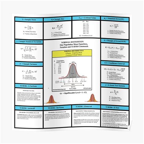 Ap Statistics Review Cheatsheet The Statisticsmatrix At Redbubble
