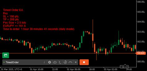 Ctrader Cbots Robots For Ctrader Platform