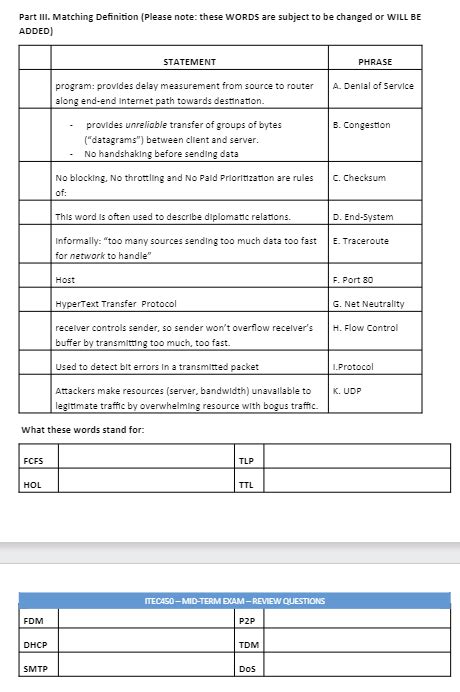 Solved Part Iv Problems Wireshark Packet Tracer And Commands