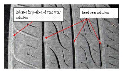 Tread Depth And Wearing Guide Midvale Discount Tyres