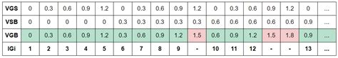 toward memory efficient analog design using precomputed lookup tables