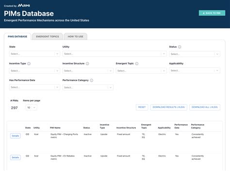 Pims Database Rmi